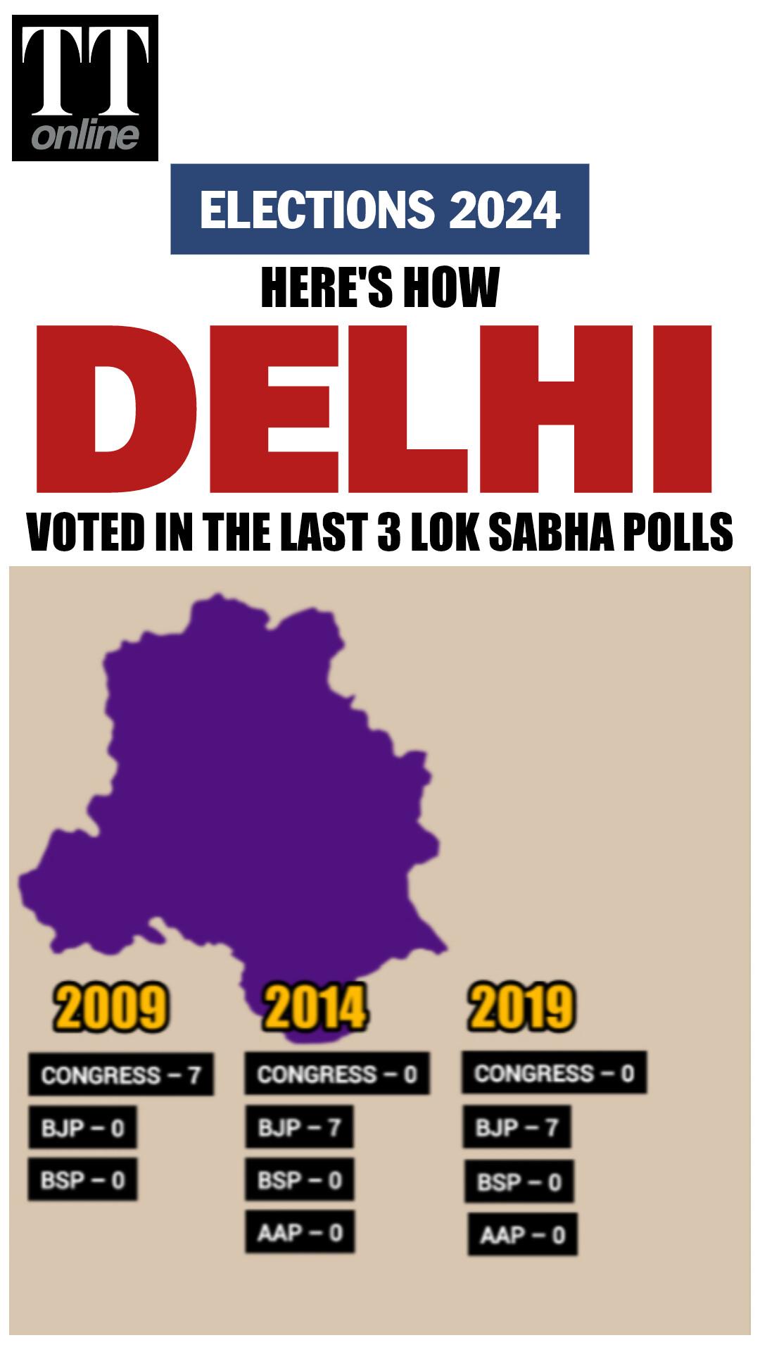 Lok Sabha Election 2024 News : Poll schedule, Candidates, Results ...